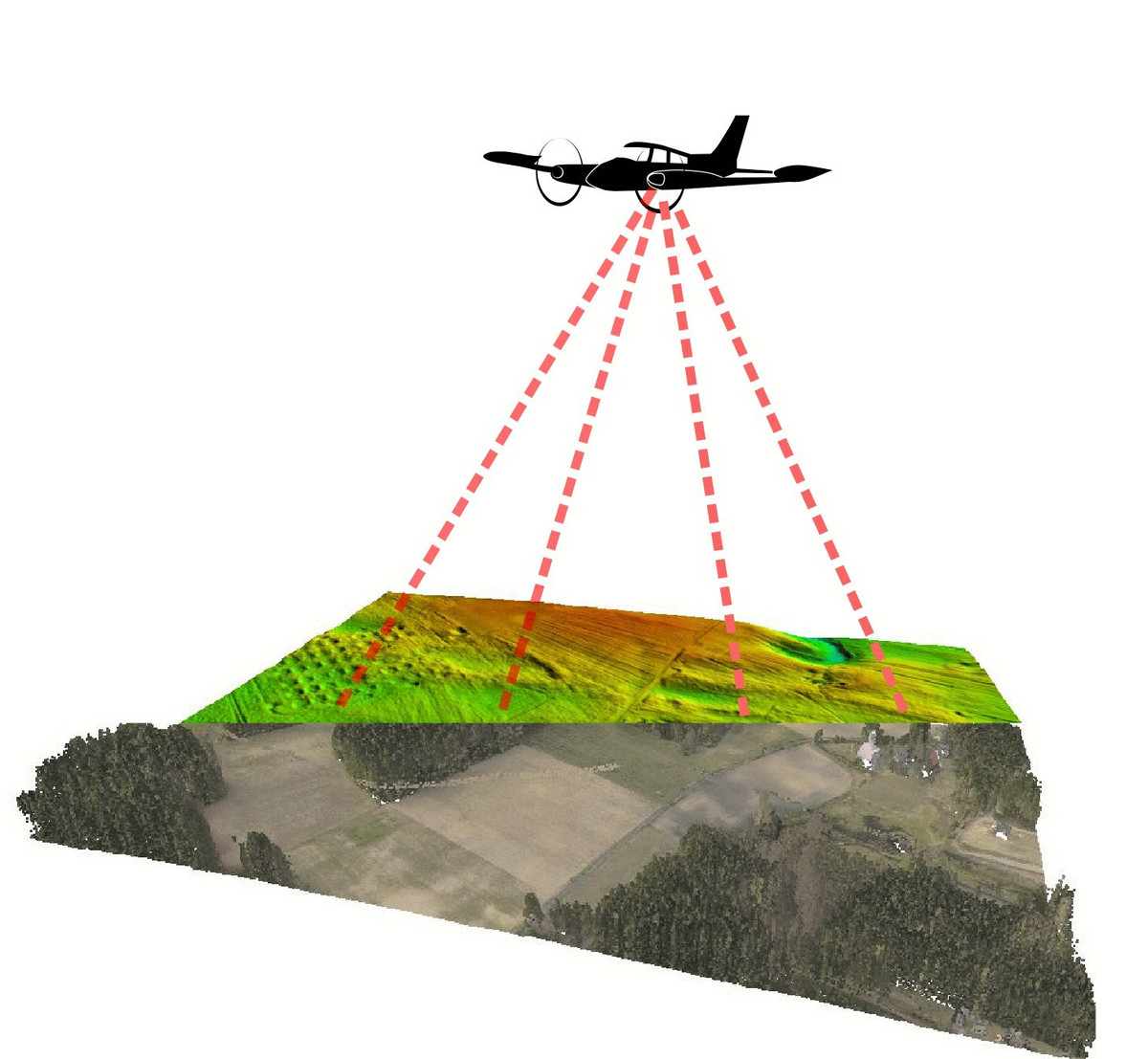 Fieldwork Introduction To Airborne Laser Scanning Data Processing And Interpretation Digital